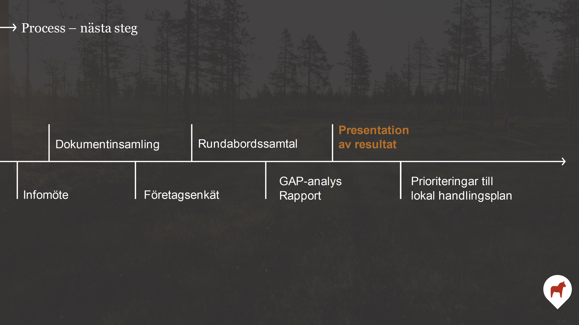 Destination Assessment - Fair Travel